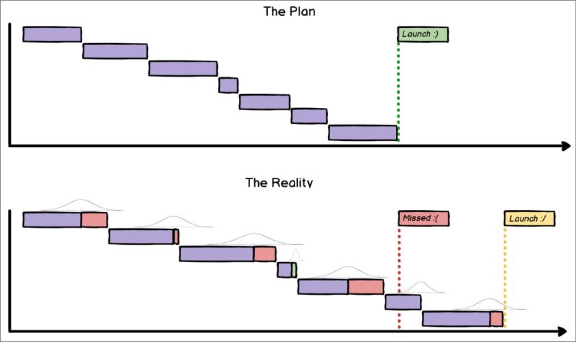 A visualization for explaining late projects