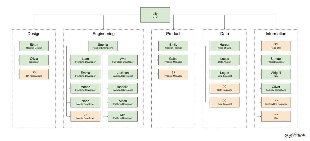 The mosaic — how to build a healthy team