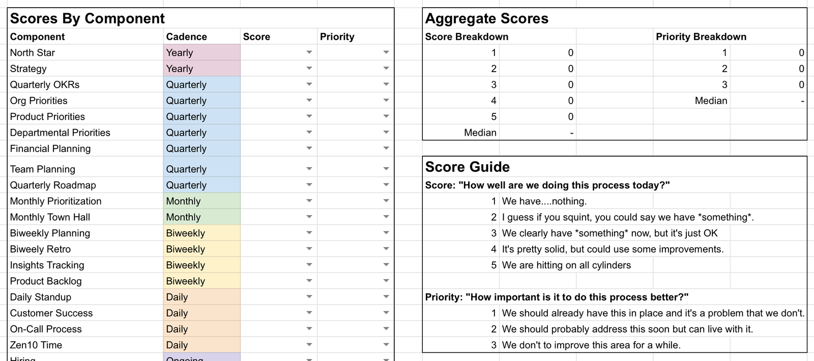 A guide to setting your company’s operating cadence